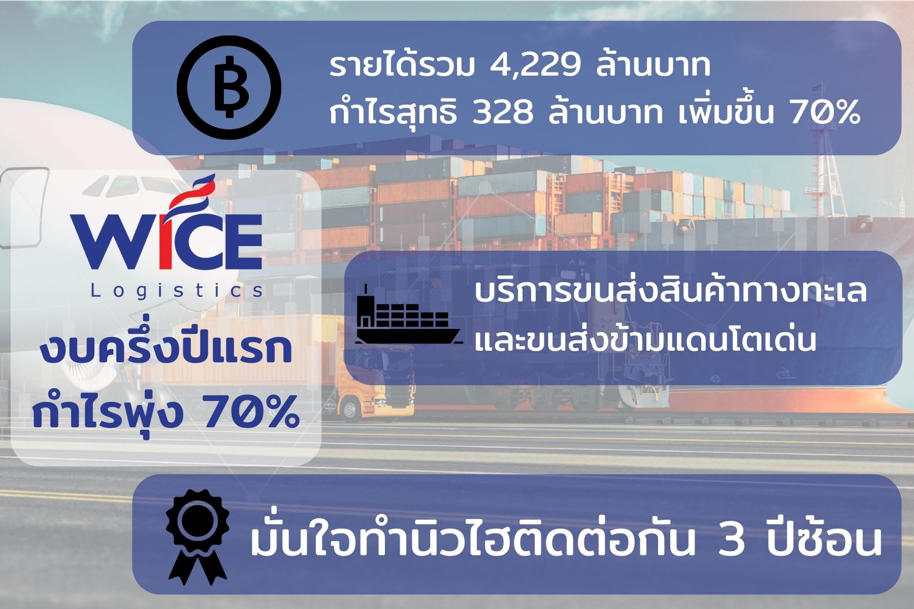 WICE ครึ่งปีแรก 65 โกยกำไร 328 ล้านบาท โต 70% - Zoombusinessnews ซูมบิสสิเนสนิวส์