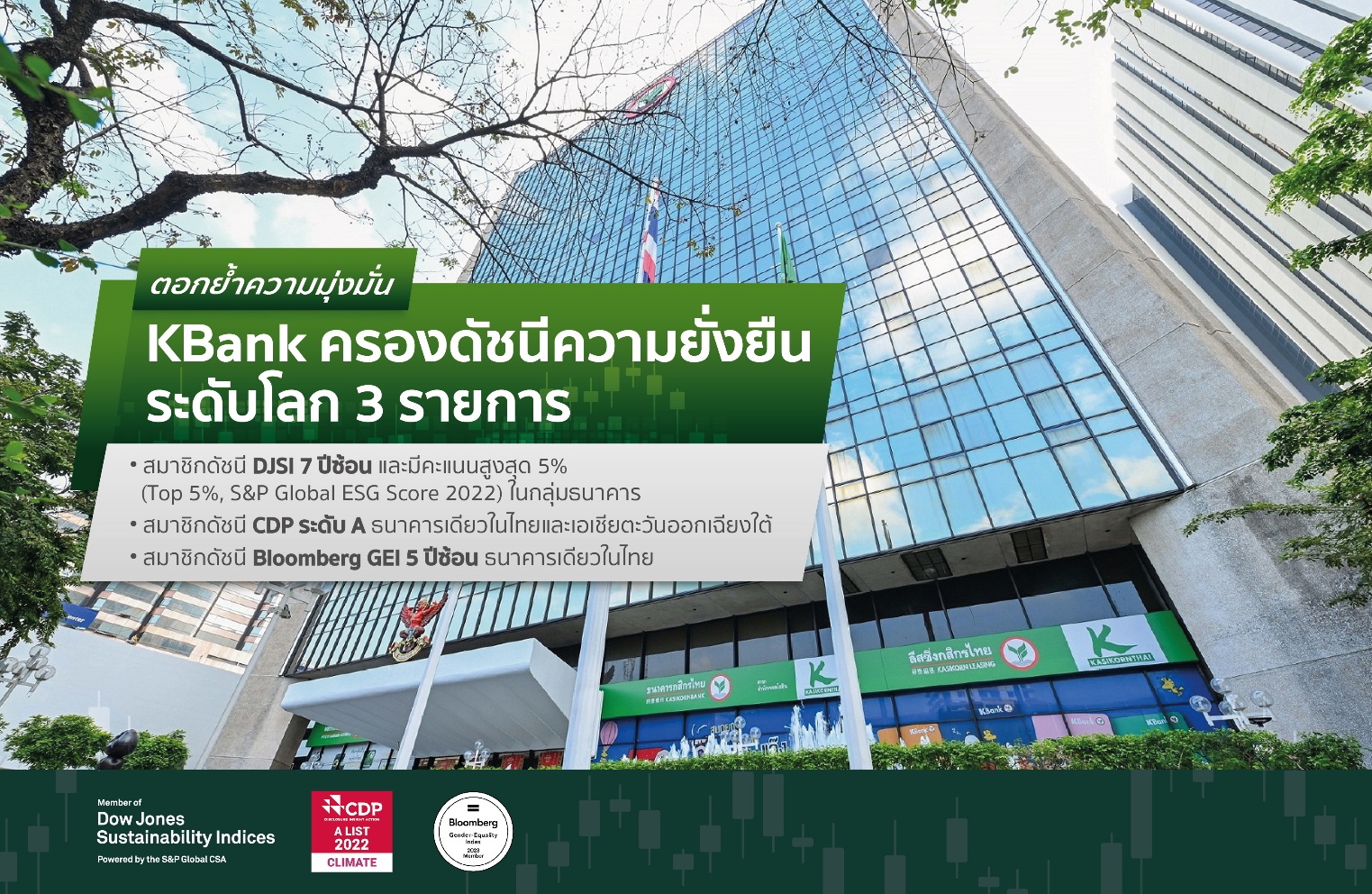 KBank ตอกย้ำการมุ่งสู่ความเป็นผู้นำด้าน ESG ของกลุ่มธนาคารในเอเชียตะวันออกเฉียงใต้ ...